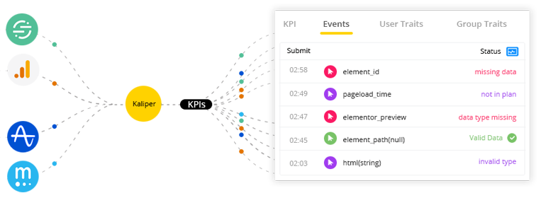 Kaliper – Analytics – Analytics made simple