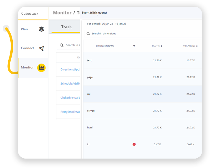 Kaliper – Analytics – Analytics made simple